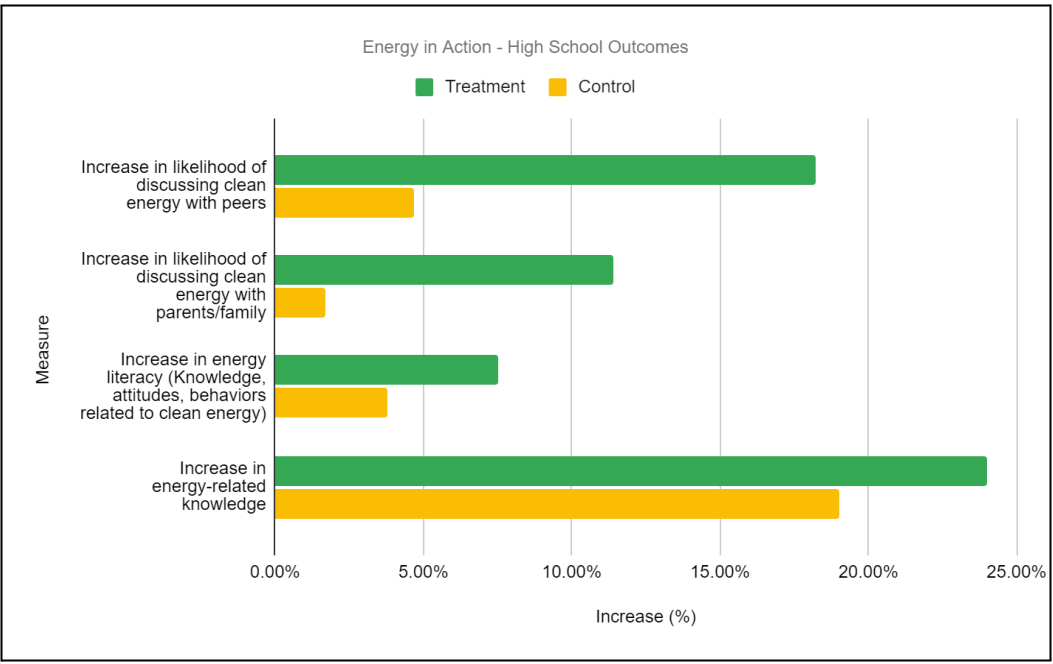Alabama Energy Transformation Initiative - Energy Alabama