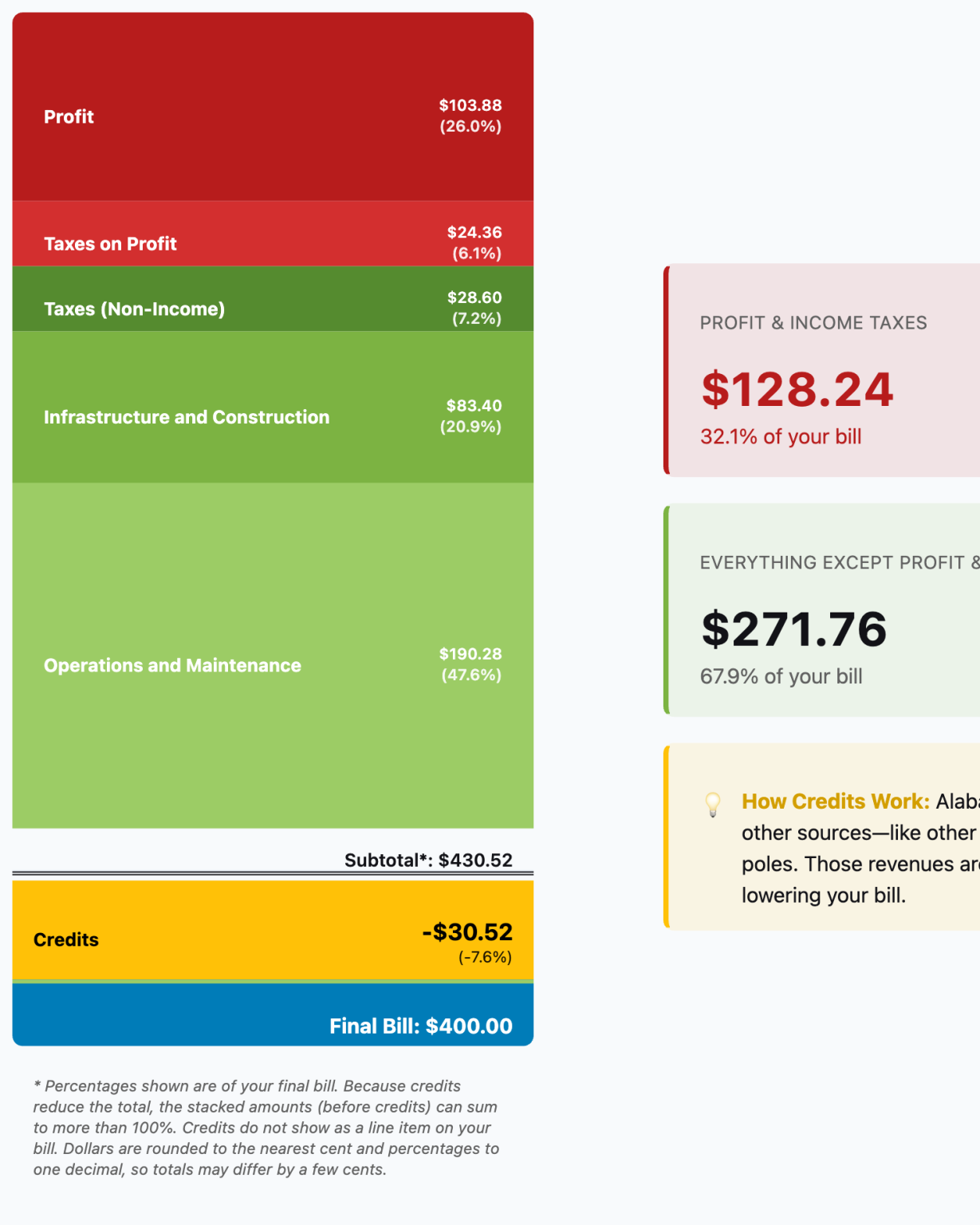 Affordability - Energy Alabama